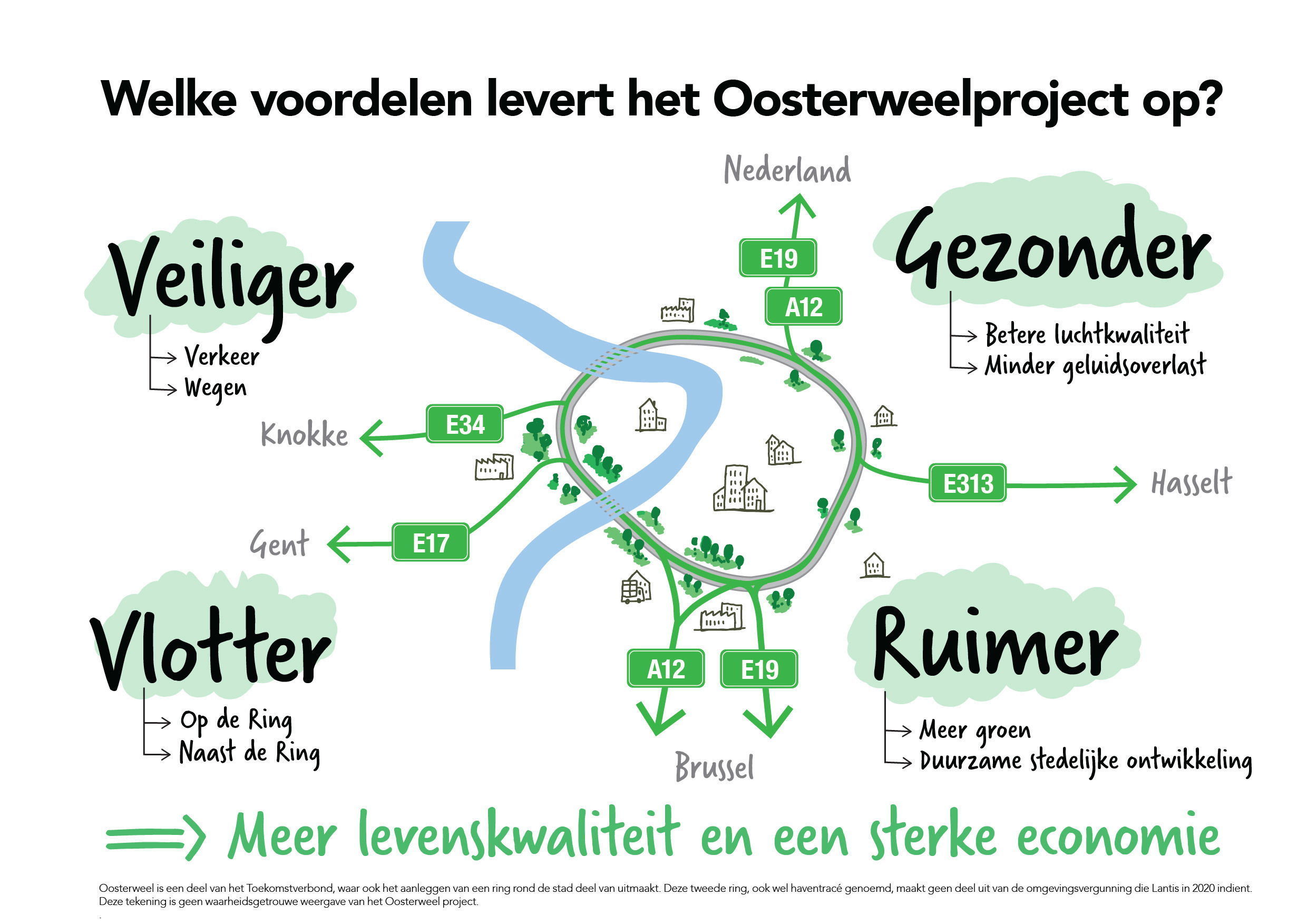 Voordelen Oosterweelverbinding